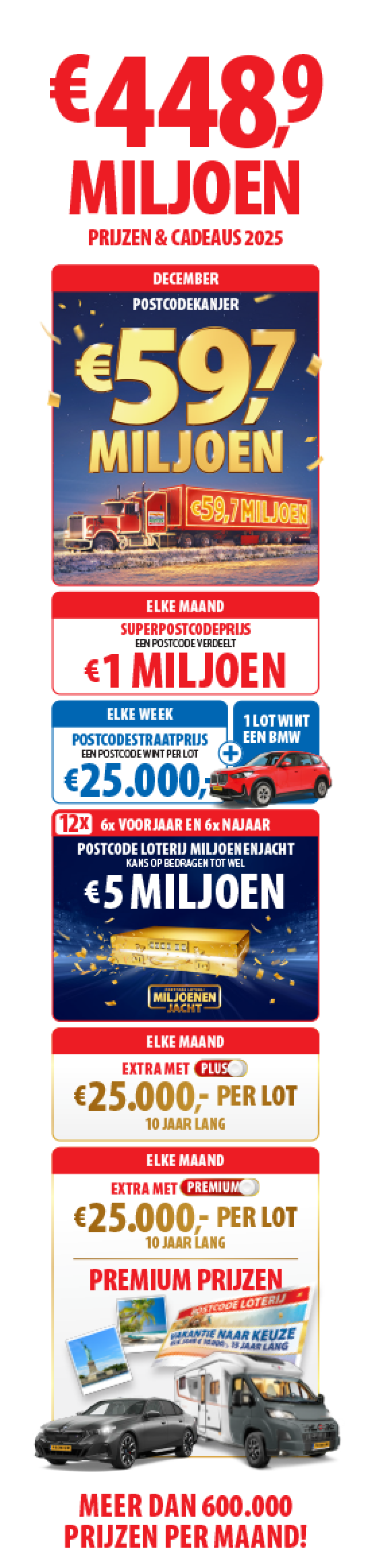 Meer dan 600.000 prijzen per maand bij de Postcode Loterij! - Nationale ...